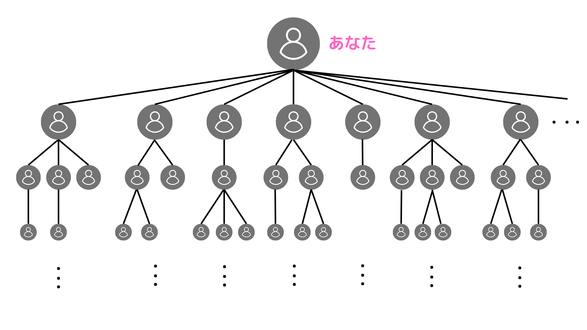 【完全理解！！】絵で見るネットワークビジネスの主な報酬プラン4種 | しあわせ💕MLM